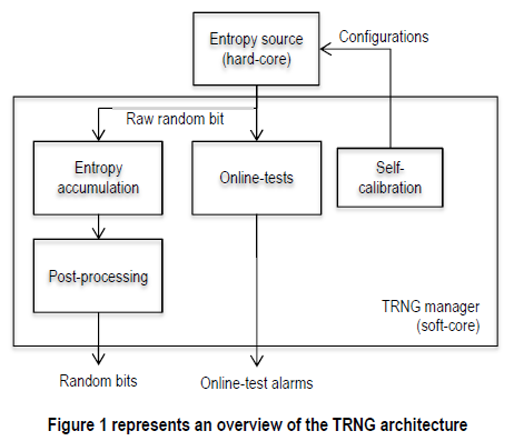 TRNG - True Random Number Generator - Secure-IC Security IP Cores