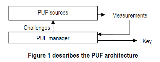PUF - Physically Unclonable Funtion - Secure-IC Se